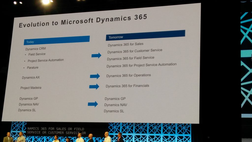 What Your Microsoft Dynamics Product Will Be Called in the Future ...